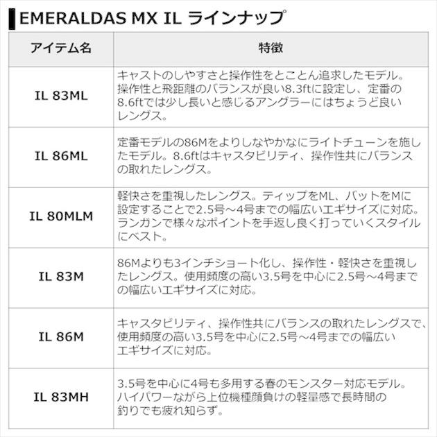 ダイワ エメラルダス MX IL 83ML・N 2021モデル (スピニング2ピース) : 4550133068041 : 釣具のキャスティング ヤフー店 - 通販 - Yahoo!ショッピング