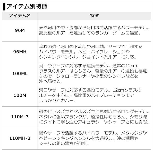 ダイワ シーバスロッド ラブラックスAGS 110M-3・N(3ピース)(qh) :4550133068805:釣具のキャスティング ヤフー店 - 通販 - Yahoo!ショッピング