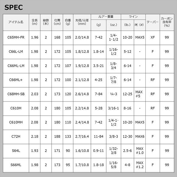 DAIWA（釣り） ダイワ バスロッド スワッガー C66L-LM(ベイト グリップジョイント)【大型商品】 : 釣具のキャスティング ヤフー店 - 通販 - Yahoo!ショッピング