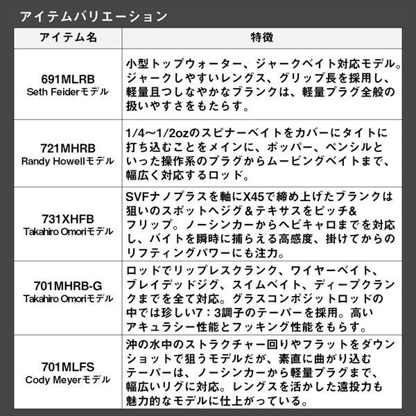 DAIWA（釣り） ダイワ バスロッド タトゥーラ エリート 731XHFB(ベイト 2ピース)【大型商品】 : 釣具のキャスティング ヤフー店 - 通販 - Yahoo!ショッピング