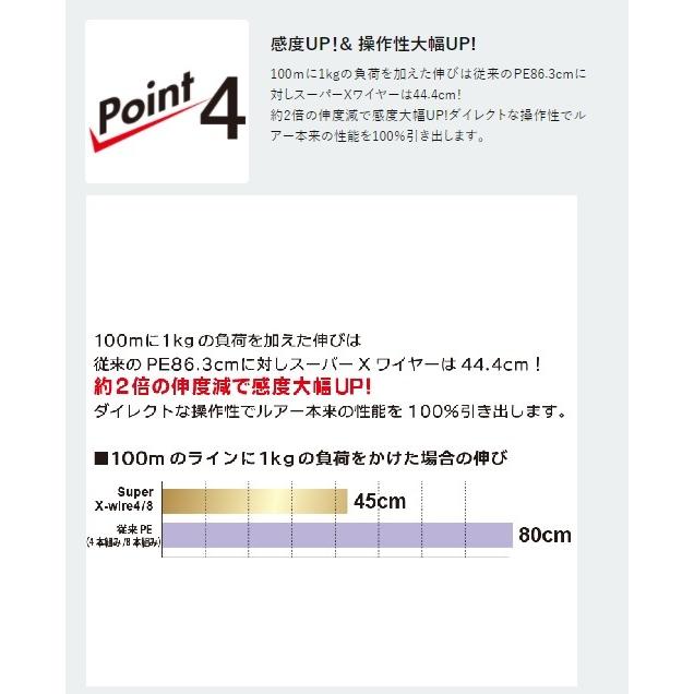 DUEL DUEL デュエル PEライン スーパーエックスワイヤー4 150m 0.8号 : 釣具のキャスティング ヤフー店 - 通販 - Yahoo!ショッピング