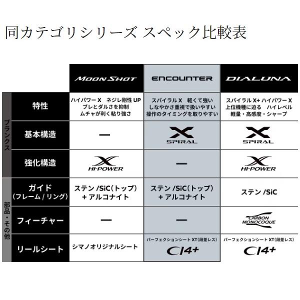 シマノ シーバスロッド 24エンカウンター S 106M(スピニング 2ピース) : 釣具のキャスティング ヤフー店 - 通販 - Yahoo!ショッピング