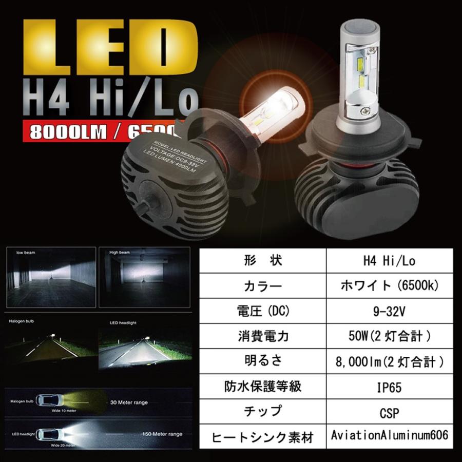 LED ヘッドライト H4 Hi/Lo CSP Chip 8000LM 6500K 車検対応 カットライン IP65 ファンレスタイプ : Chameleon Japan - 通販 ...