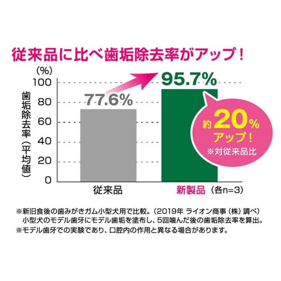 ライオン PETKISS 食後の歯みがきガム やわらかタイプ 超小型犬〜小型犬用 90g（約35本） :239816:チャーム charm ヤフー店 - 通販 - Yahoo!ショッピング