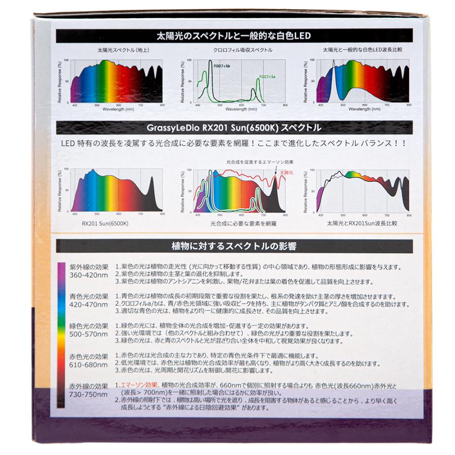 ボルクスジャパン Grassy LeDio RX201 Sun／サン＋BT2／Bluetoothユニット 水槽 ライト 照明 : 288027 ...