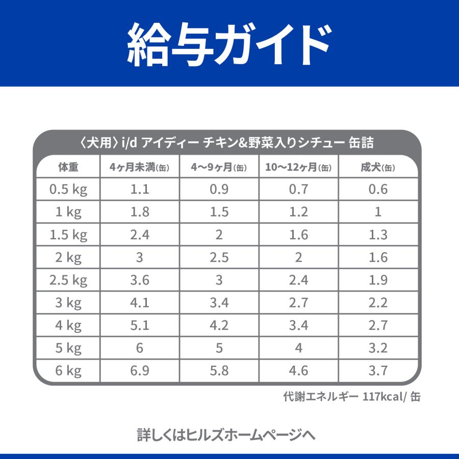 プリスクリプション・ダイエット ヒルズ プリスクリプション ダイエット 犬用 i／d チキン＆野菜入りシチュー 156g×24個 消化ケア 缶 犬 療法食 : チャーム charm ヤフー店 ...