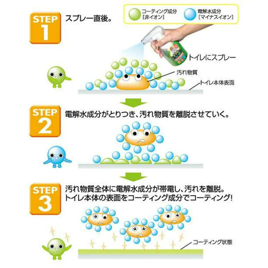 GEX うさピカ 毎日のお掃除用詰替え 280ml×3 小動物 掃除 : チャーム charm ヤフー店 - 通販 - Yahoo!ショッピング