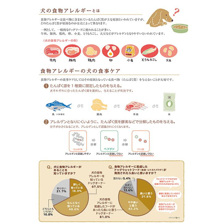 アイシア 健犬無垢 まぐろ 65g×48缶 ドッグフード 犬 ウエットフード : チャーム charm ヤフー店 - 通販 - Yahoo!ショッピング