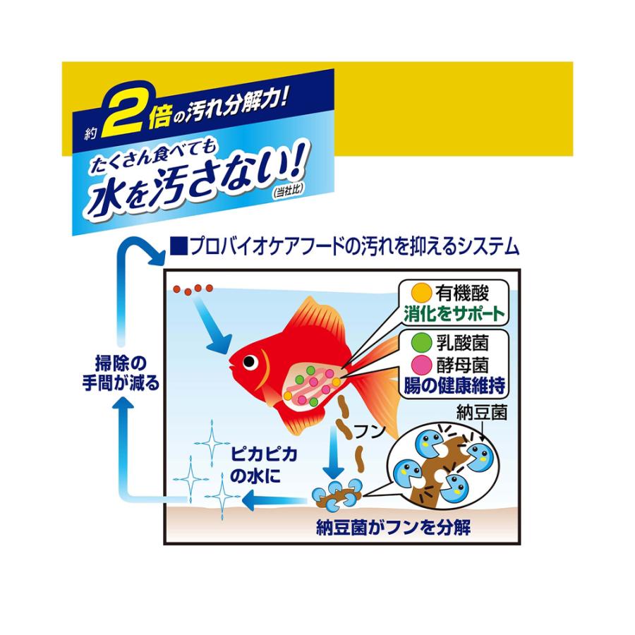 金魚元気 GEX 金魚元気 プロバイオケアフード 沈下性 200g : チャーム charm ヤフー店 - 通販 - Yahoo!ショッピング