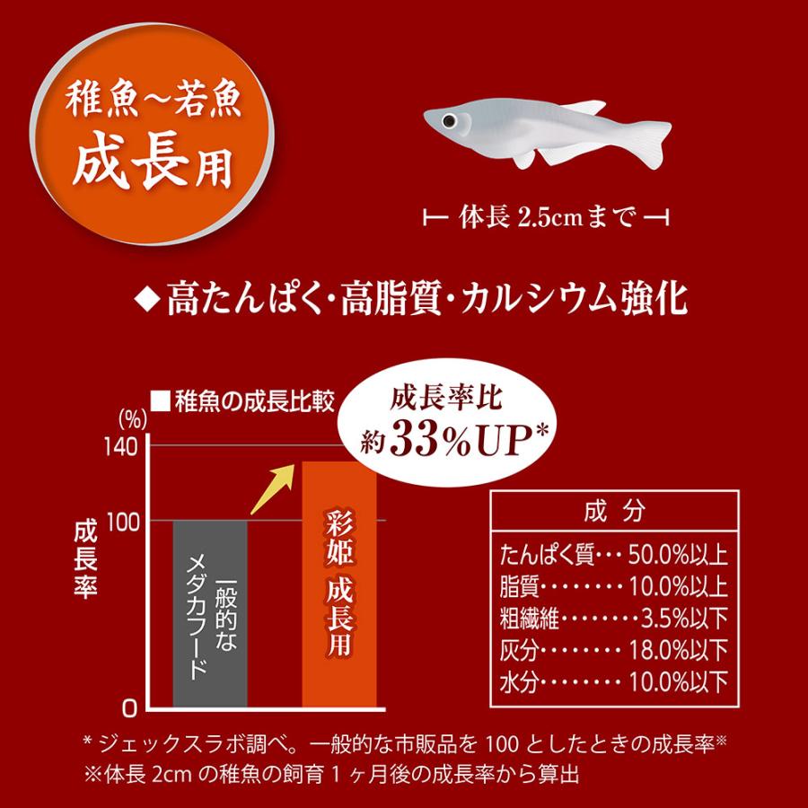 GEX メダカ元気 彩姫 成長用 100g めだか 餌 フード 嗜好性・高成長 :304493:チャーム charm ヤフー店 - 通販 - Yahoo!ショッピング