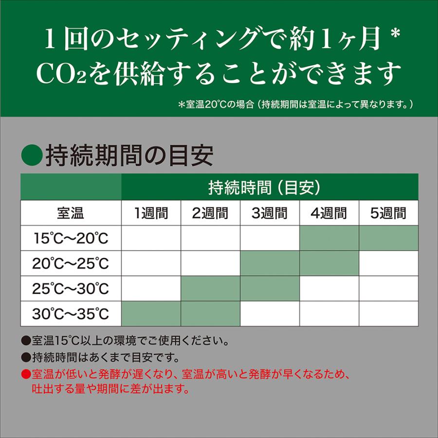 GEX BIO CO2 発酵式CO2システム : 310410 : チャーム charm ヤフー店 - 通販 - Yahoo!ショッピング
