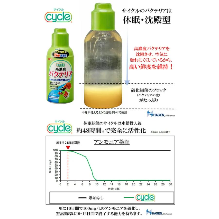 GEX GEX サイクル 500mL 淡水・海水両用 バクテリア 熱帯魚 観賞魚 ジェックス : チャーム charm ヤフー店 - 通販 - Yahoo!ショッピング