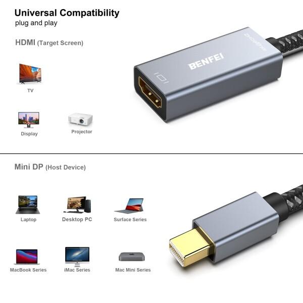 BENFEI Mini DisplayPort - HDMI、4K@60Hz アクティブ DP HDMI アダプター (Thunderbolt ...