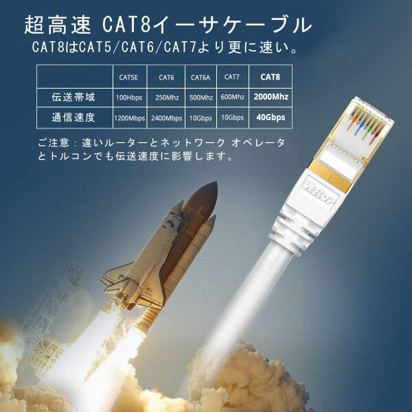 3m2本 Veetop LANケーブル CAT8 カテゴリ8 超高速 ギガビット 40GBASE-T 2000MHz 金メッキ RJ45 ...