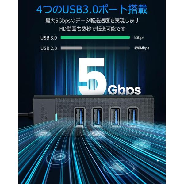 SAN ZANG MASTER 4ポートUSB3.0 ハブ 5Gbps高速転送 軽量 USB 拡張ドライバー不要 Windows PS4 ...