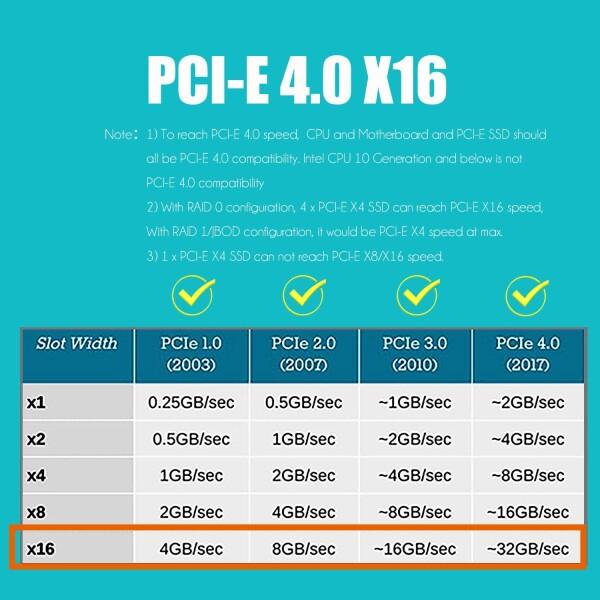 GLOTRENDS PA41 4ポート M.2 NVMe - PCIe 4.0 X16変換 拡張カード、PCIe分岐機能なし(MBはPCIe ...