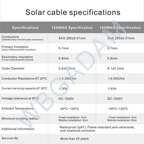 WBGADAM MC4 ケーブル 1m 6sq mc4 延長ケーブル 10awg ソーラーパネルケーブル 太陽光発電パネル 両端加 : チャンスAA - 通販 - Yahoo!ショッピング