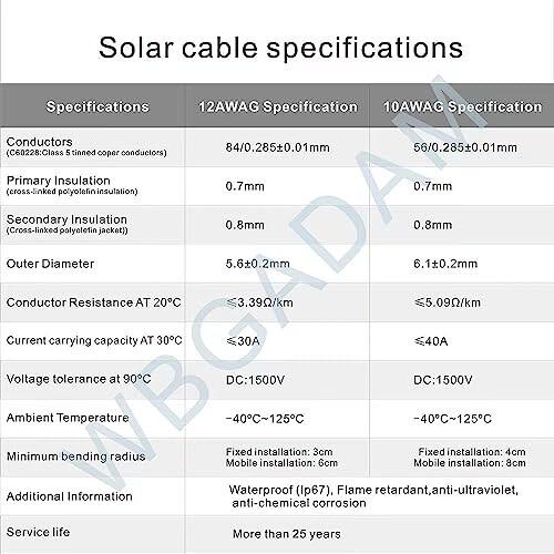 WBGADAM 10AWG 8M ソーラーコネクターケーブル MC4 ケーブル 6sq 太陽光パネル用ケーブル 片端加工 2本 : 49073297838 : チャンスAA - 通販 ...