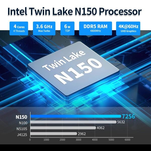 AIOPCWA ミニPC インテルN150（N100グレードアップ）、Firewall Micro Appliance Fanless Mini PC、4ポート i226-V 2 ...