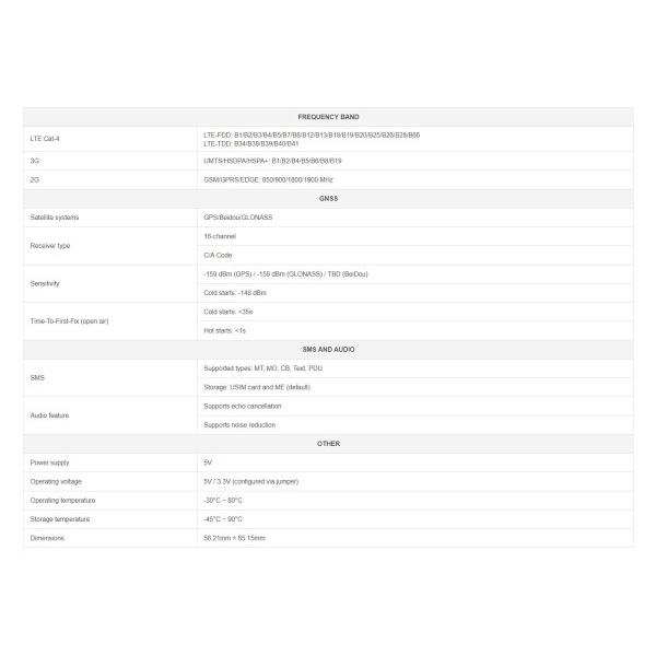 Waveshare 4G/3G/2G/GSM/GPRS/GNSS HAT Raspberry Pi 5/4B/3B/Zero/Zero W/Zero 2W/Pico/Pico W/Pico ...
