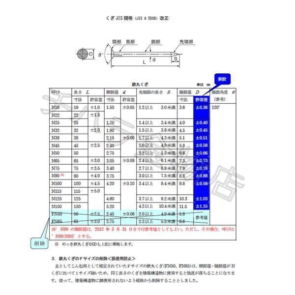ニッセン 鉄丸くぎ N38 （国産丸釘） 4kg :2500-192010:チハラ金物店ヤフーショップ - 通販 - Yahoo!ショッピング