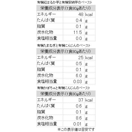 ベビーフード 有機野菜のペースト3種類アソート 計9袋セット(メール便送料無料)離乳食 有機JAS 無添加 国産 レトルト パウチ 5ヶ月 : baby-paste-5p9 : 地球畑 ...