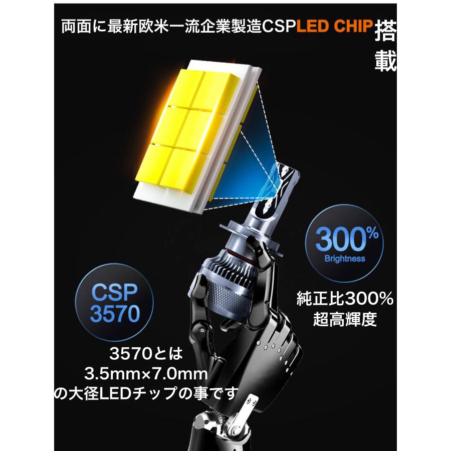 V6P LED ヘッドライト バルブ フォグ 高出力 2022最新モデル 6000k 3570 CSP 爆光 : Chillmina ...