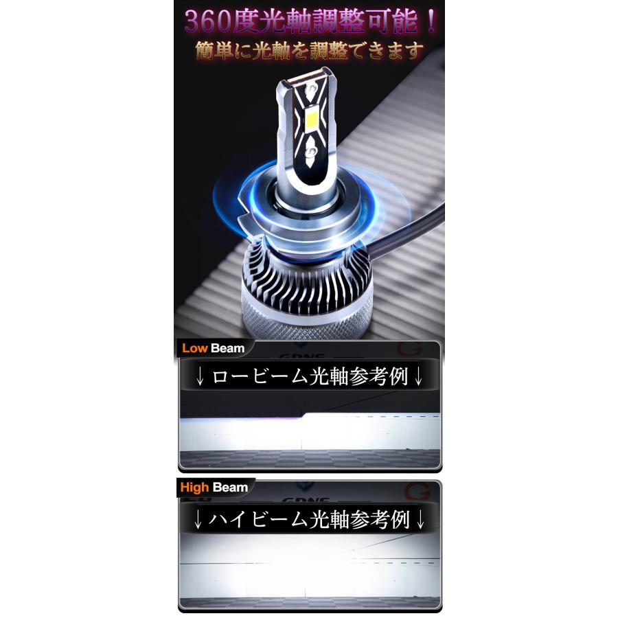 V6P LED ヘッドライト バルブ フォグ 高出力 2022最新モデル 6000k 3570 CSP 爆光 : Chillmina ...