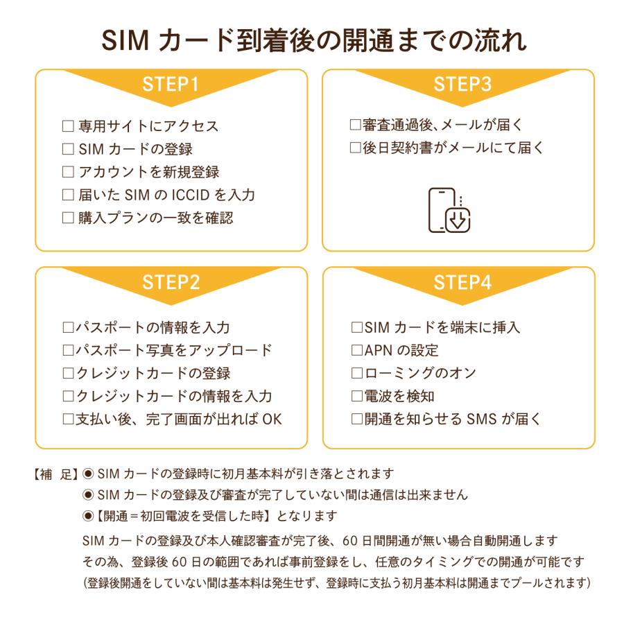 チョコSIM Lプラン データ/音声/SMS付きSIMカード 中国SIM マカオSIM 日本SIM 中国聯通 China unicom : choco-l-1 : China Unicom ...