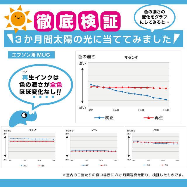 インクのチップス MUG エプソン プリンターインク 再生 カラー3色セット×2 ( MUG-C MUG-M MUG-Y ) マグカップ再生 サイインク リサイクル Colorio EW ...