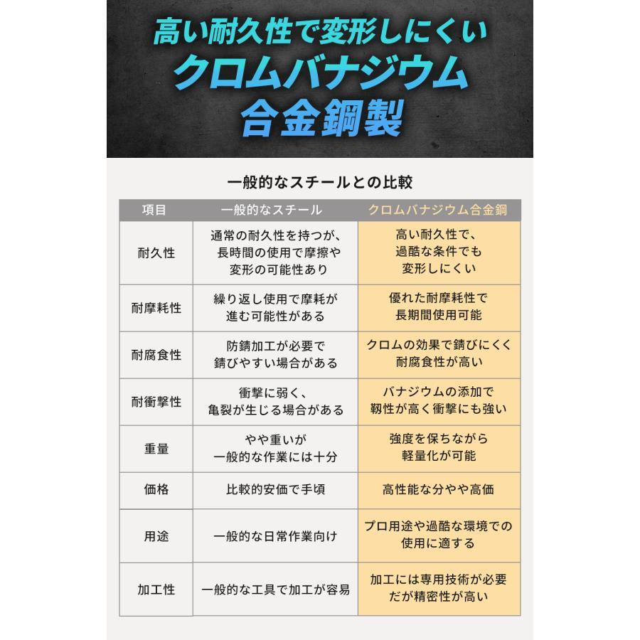 トルクレンチ 【耐久性の高いクロムバナジウム合金を使用!!】 自動車 タイヤ交換 トルクスレンチ 専用ハードケース付き！ 28-210N・m 14/17/19/21/24 1年保証 ...
