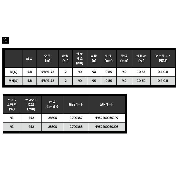 宇崎日新 （20年12月新商品） ブルーポーター NKS MH(S) 5.8 （仕舞