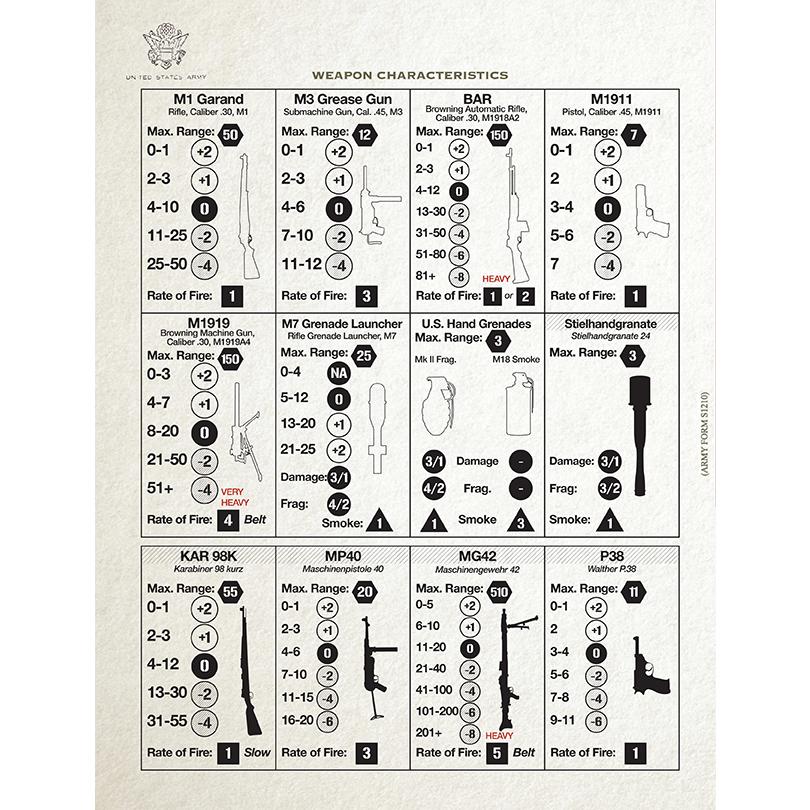 Compass: Combat! Volume 1 2nd Printing : 36-1097 : クロノノーツゲーム - 通販 - Yahoo!ショッピング