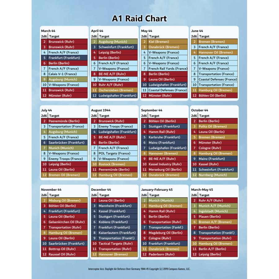 Compass: Interceptor Ace, Volume 2: Last Days of the Luftwaffe, 1944-1945 : クロノノーツゲーム - 通販 ...
