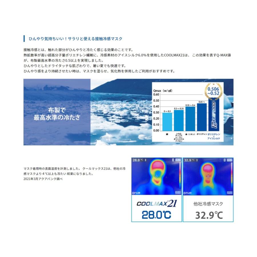 アクアバンク 冷感マスク「COOL MAX 21」PFE99%（1枚入り）全3色【JIS T90001 承認取得中!】 : CHUGAI ...