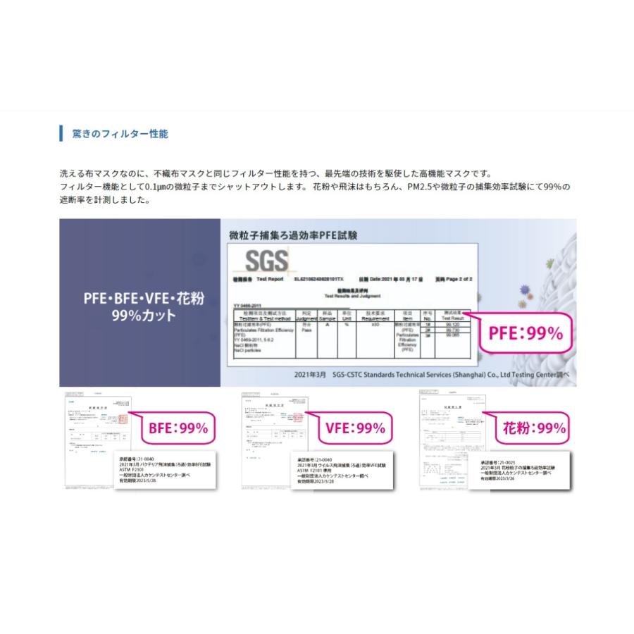 アクアバンク 冷感マスク「COOL MAX 21」PFE99%（1枚入り）全3色【JIS T90001 承認取得中!】 : CHUGAI ...