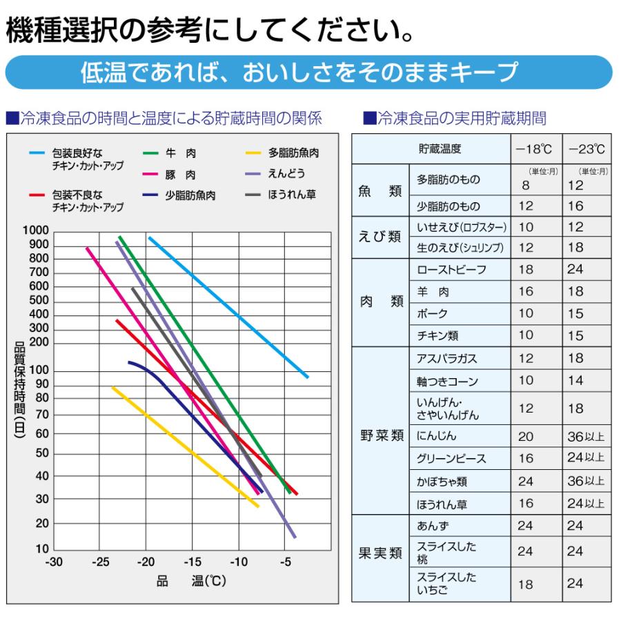 Panasonic SCR-SZ87 パナソニック 冷凍ストッカー 冷凍ショーケース スライド扉タイプ 業務用 : 厨房センターヤフー店 - 通販 - Yahoo!ショッピング