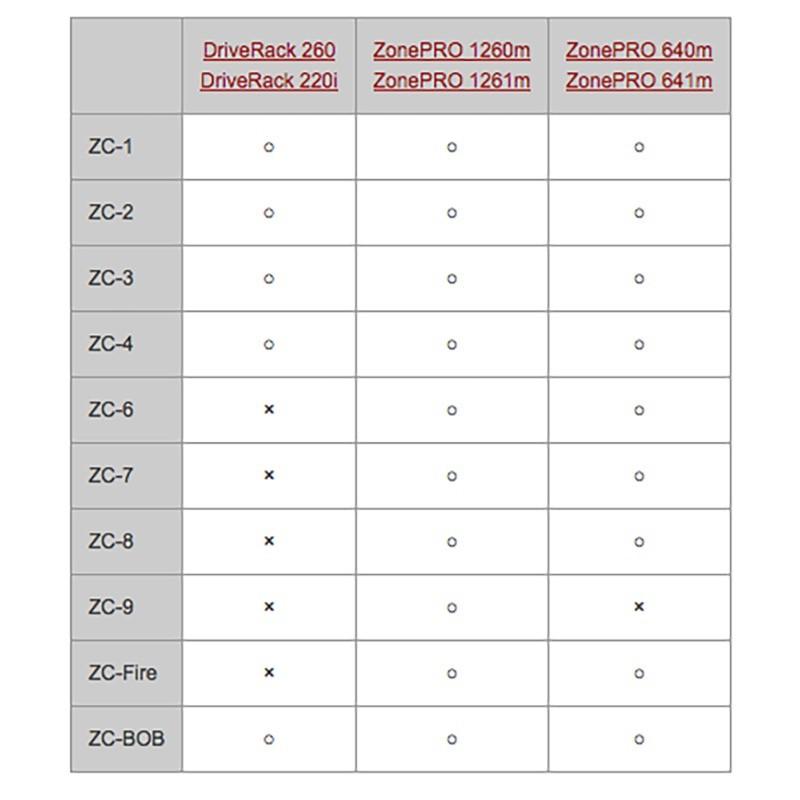 dbx ZC-2 壁面取付パネル型リモートコントローラー : chuya-online チューヤオンライン - 通販 - Yahoo!ショッピング