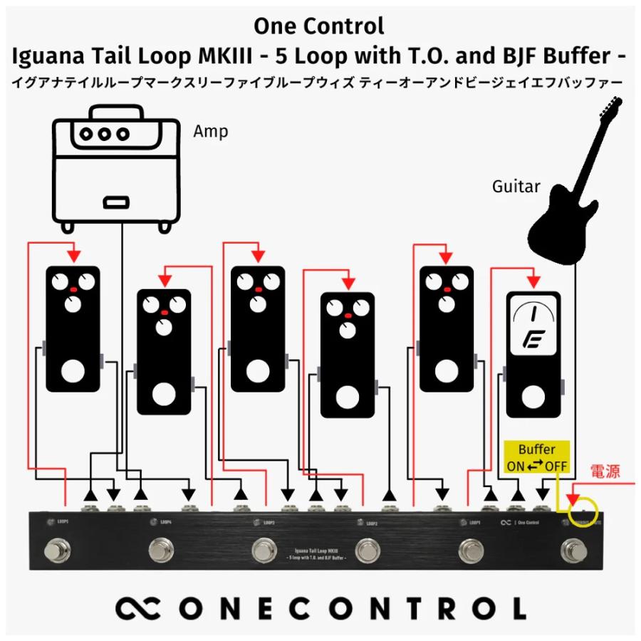 ワンコントロール One Control Iguana Tail Loop MKIII - 5 with T.O. and BJF Buffer ループスイッチャー : chuya ...