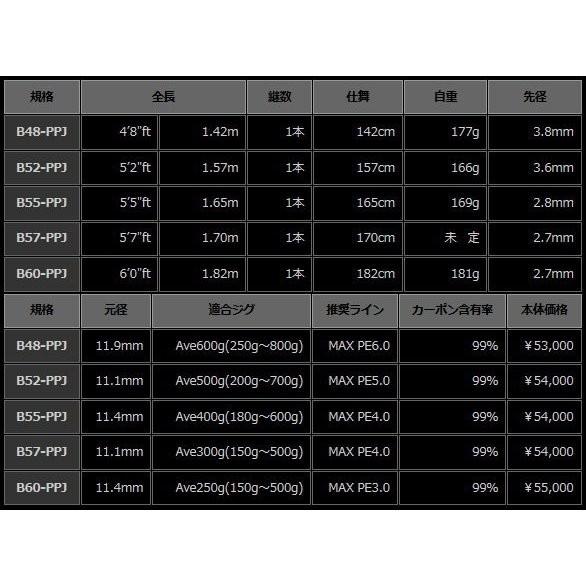 ゼスタ スローエモーション B57-PPJ スローエモーションforパワーピッチジャーク 【ベイトモデル】 【大型商品：佐川急便発送】 : タックルアイランド・キーポン - 通販 ...