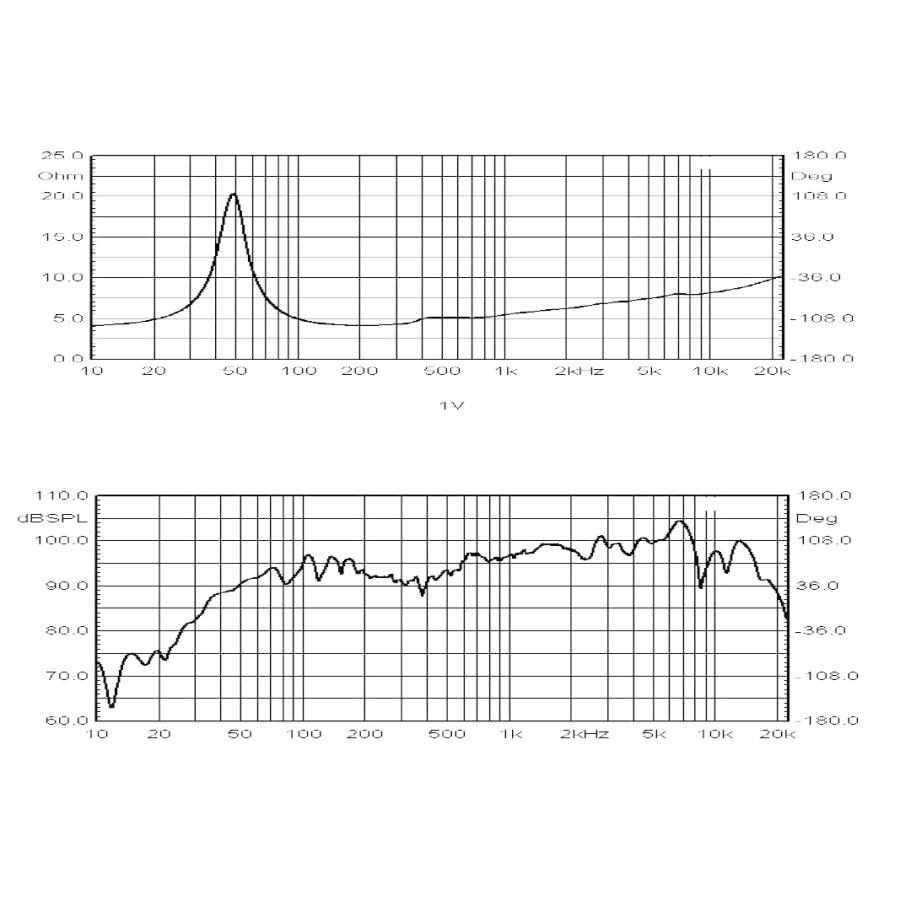 DAITO VOICE ダイトーボイス DS-200R 8Ω 20cm フルレンジスピーカー ダブルコーンスピーカー 20W / 20センチスピーカー 8インチ スピーカー ユニット (1個 ...