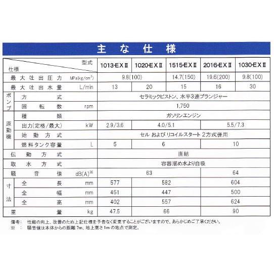 蔵王産業 蔵王産業 ジェットマンFCPS2016-EX3【メーカー直送・代金引換不可・時間指定不可・離島沖縄不可 業務用 高圧洗浄機】【蔵王産業正規代理店】 : 掃除用品クリーンクリンヤフー店 ...