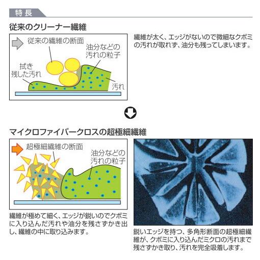 山崎産業 コンドル マイクロファイバークロス BL（C298-0）【業務用 青 厚手タイプ 水回り 水あか】 :10006951:掃除用品 ...