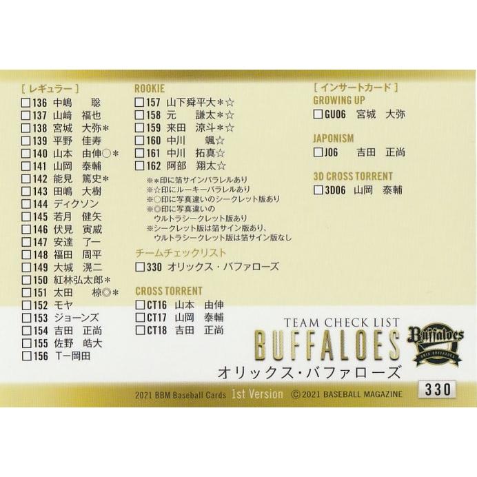 BBM 2021 1st オリックス・バファローズ 31種31枚 チーム別レギュラーカードコンプ :BBM20211strcompbuffaloes:トレカショップ CLEAR FILE ...