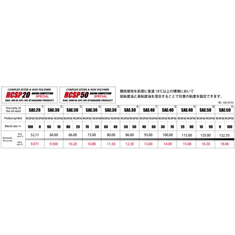 ブレインズ レーシングコンペティション スペシャル RCSP-20 5w-20 2L : rcsp-20 : クリアテクノ - 通販 ...