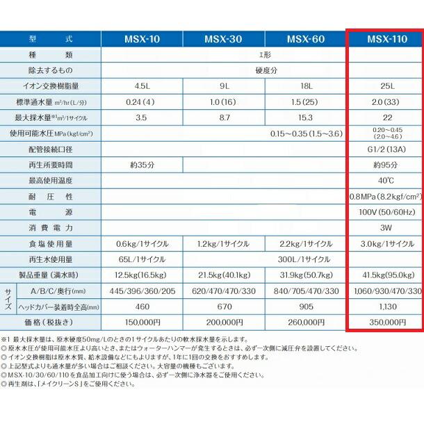 MSX-110 メイスイ 全自動軟水器 軟水器 ソフナーシリーズ I形 クリーブランド : 業務用厨房機器販売クリーブランド - 通販 ...