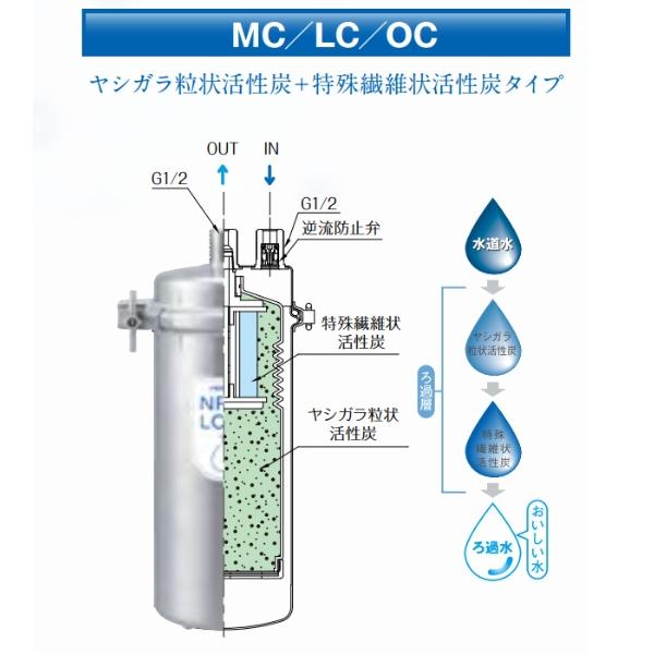NFX-MC メイスイ 浄水器 本体+カートリッジ1本 クリーブランド : 業務用厨房機器販売クリーブランド - 通販 - Yahoo!ショッピング
