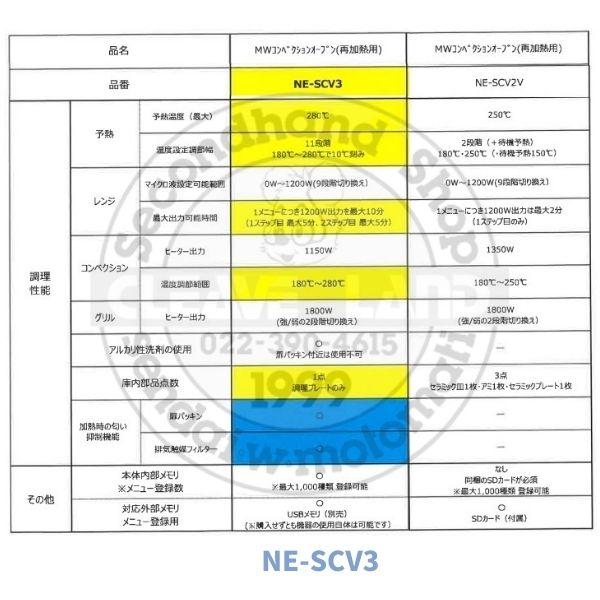 Panasonic（パナソニック） NE-SCV3 マイクロウェーブ コンベクションオーブン （再加熱用） 1Φ200V 匂い抑制機能付 クリーブランド : 厨房機器販売クリーブランド ...