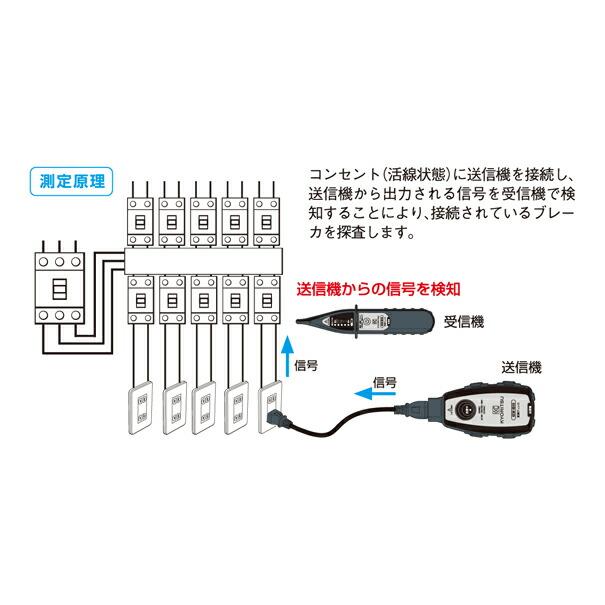 JAPPY Яジャッピー/JAPPY【8510-JP】配線チェッカ : 家電と住設のイークローバー2号店 - 通販 - Yahoo!ショッピング