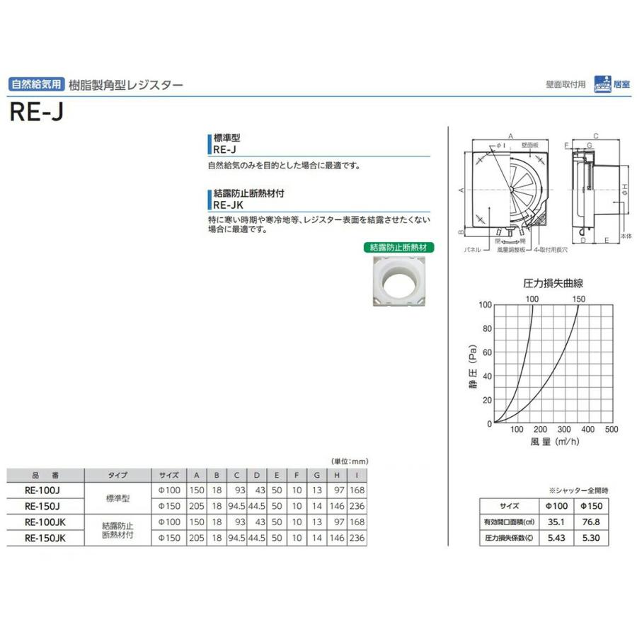 バクマ工業 【RE-100J-G】グレー 樹脂製角型レジスター 自然給気用 標準型〔HI〕 : 家電と住設のイークローバー - 通販 - Yahoo!ショッピング